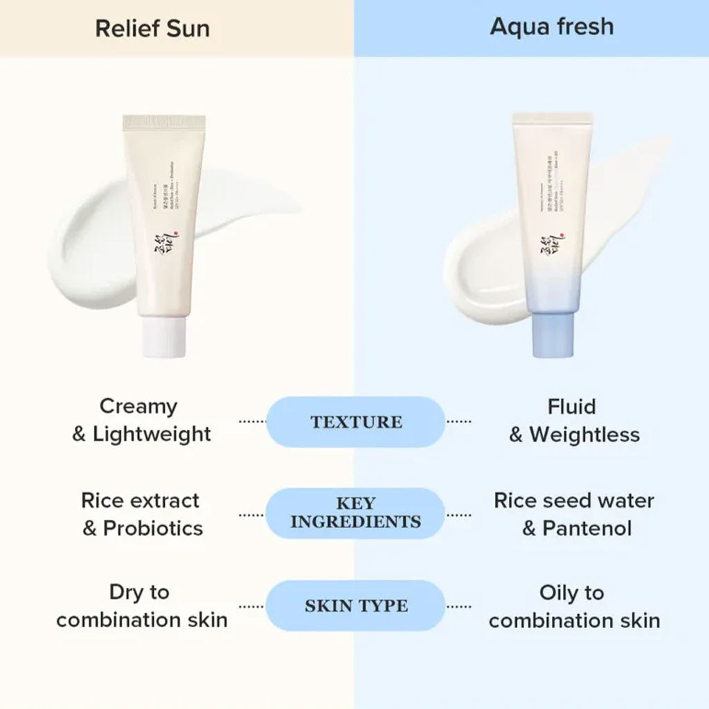 Beauty of Joseon (BOJ) Relief Sun Aqua-Fresh : Rice + B5 - Nudie Glow