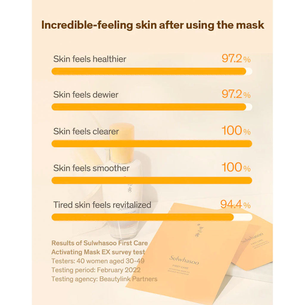 Sulwhasoo First Care Activating Mask EX - Nudie Glow Australia